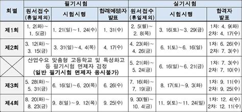 도배기능사 자격증 2024년 실기시험 일정 필기없음 합격률 난이도 전망