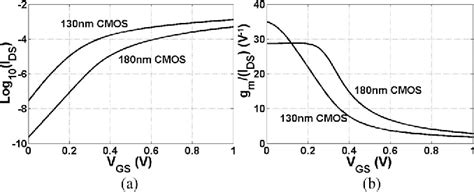 Figure 2 From CMOS Ultralow Power Brain Signal Acquisition Front Ends Design And Human Testing