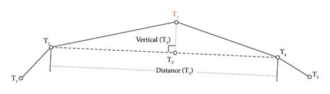 Vessel Trajectory Data Compression Algorithm Considering Critical