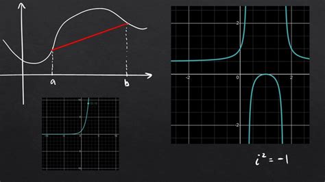 Precalculus Made Simple