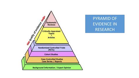 Overview Of Systematic Review And Meta Analysis Pptx