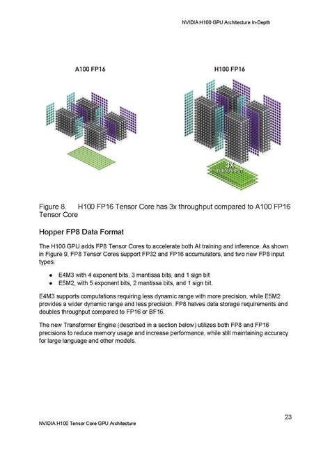 英伟达 Dgx H100 广州志广信息科技有限公司