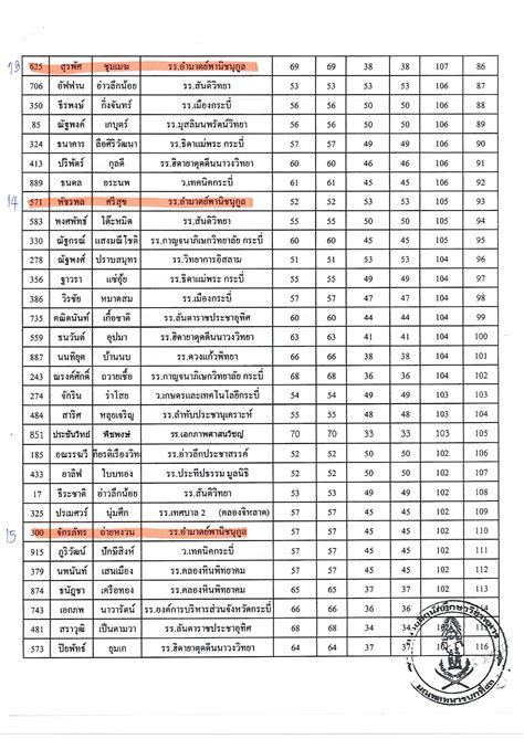 ประกาศผลการสอบคัดเลือกนักศึกษาว โรงเรียนอำมาตย์พานิชนุกูล Facebook