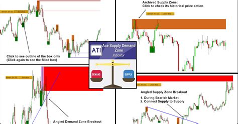 Mt5 Spread Indicator Candlestick Pattern Tekno Riset
