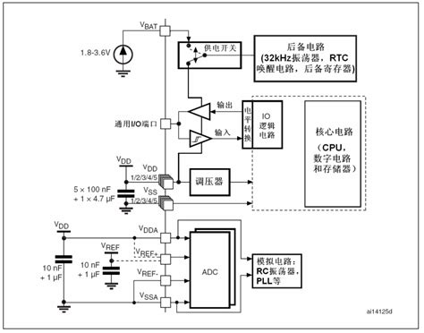 【stm32】f103（64k128k Flash）外设概述容量为128k的f1 Csdn博客