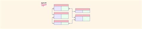 What Is Er Diagram For Library Management System Scaler Topics