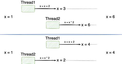 Probably The Easiest Tutorial For Python Threads Processes And Gil