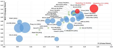 Github Event Ahumedicalimageanalysis Foundation Models Based