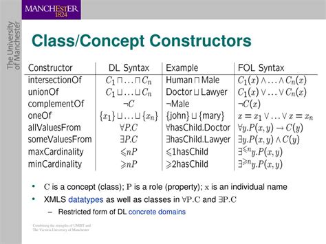 Ppt Description Logic Reasoning Powerpoint Presentation Free