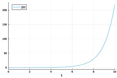 Designing Threshold Interventions · Easymodelanalysisjl
