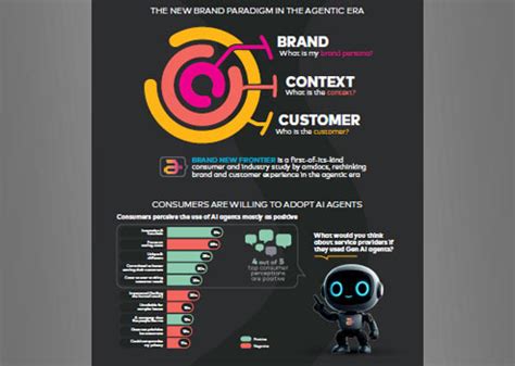 Highlights Of Rethinking Brand And Customer Experience In The Agentic Era Amdocs