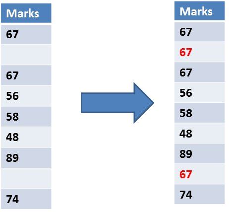 Handling Missing Data Mean Median Mode Shiksha Online