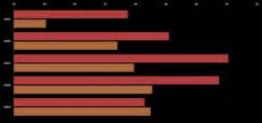 Multiple Value Axes AmCharts