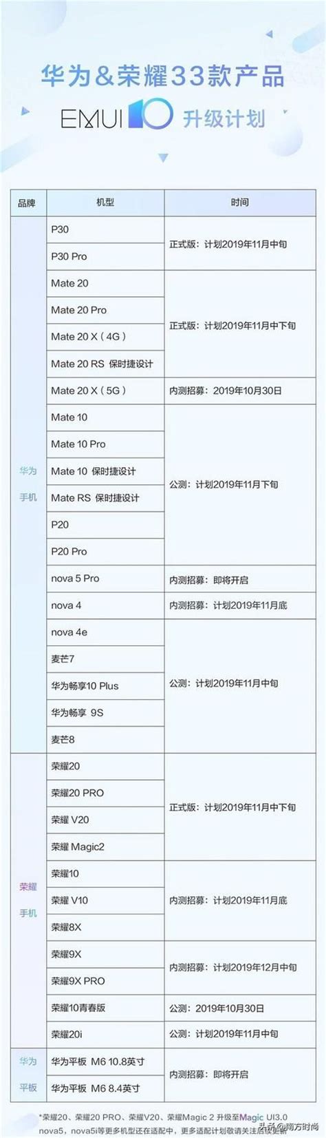 華為推送新系統 33款機型集體升級 用户已經突破100萬 頭條新聞