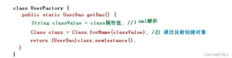 Ioc Csdn