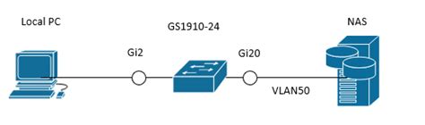 Gs1910 24 Vlan Not Working — Zyxel Community