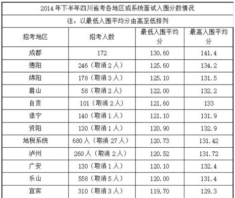 省公招報名開始啦 成都商報特邀權威專家全方位解讀省考趨勢及政策 每日頭條