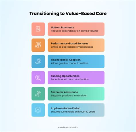 Whole Person Care Integrating Behavioral Health Into Primary Care Bluebrix
