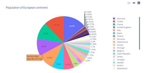 用python的plotly画出炫酷的数据可视化含各类图介绍 阿里云开发者社区