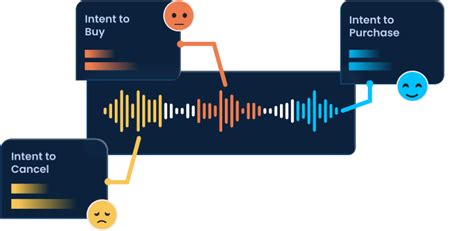 Intent Detection Symblai