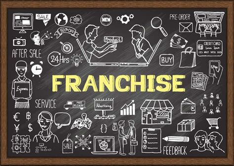 Come Aprire Un Franchising Criteri Per Scegliere Il Franchise Vincente