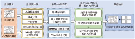 地球信息科学学报