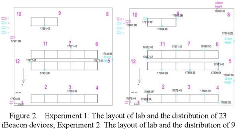 Figure 2 From An Ensemble Learning Algorithm For Indoor Localization