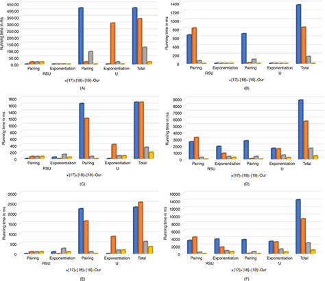 A Efficiency Comparison In The Encryptiondecryption Phases For The Download Scientific