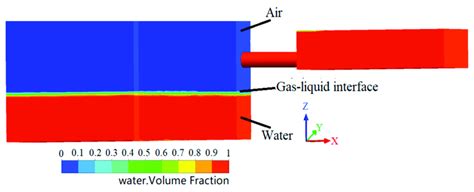 Initial Gas Liquid Distribution Of The Calculation Model Download Scientific Diagram