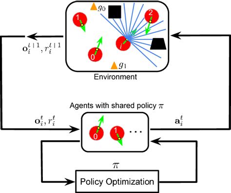 figure 1 from fully distributed multi robot collision avoidance via