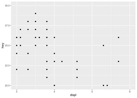 R语言ggplot合并图形 R中带有ggplot2的图形 Csdn博客