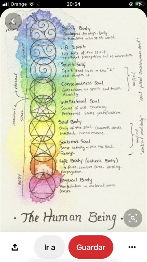 48 Ideas De Sonido Sonido Meditacion Geometría Sagrada