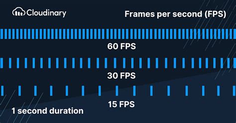 Frame Rates A Guide To Common Fps Values For Streamers Wpstream A Wordpress Video Streaming
