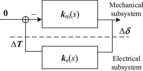 Closed Loop Interconnected Mode Of Mechanical And Electrical Subsystems Download Scientific
