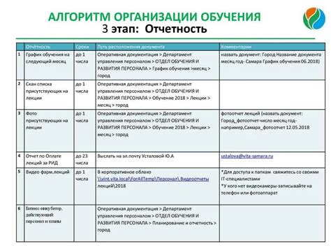 Пример плана обучения