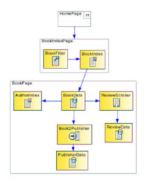 Example Of Webml Pages Download Scientific Diagram