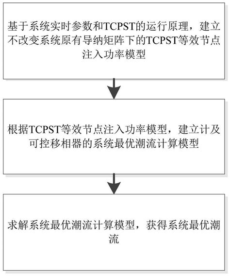 Optimal Power Flow Calculation Method And System Storage Medium And