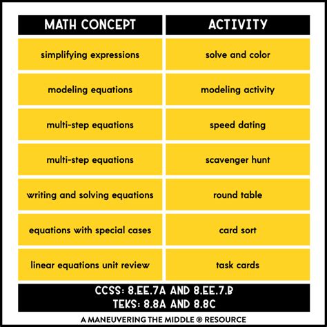 Linear Equations Activity Bundle 8th Grade Maneuvering The Middle