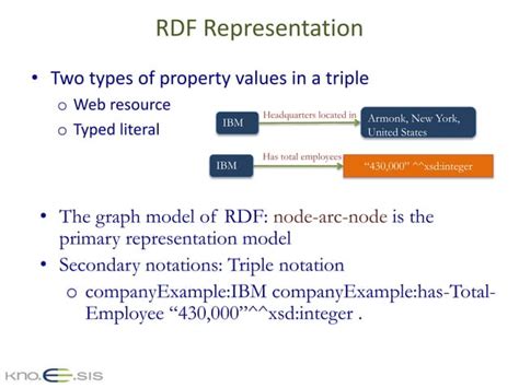 Semantic Web Introduction And Overview Pptx