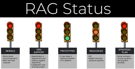 Rag Status Find Out How To Use It And Download Professional Samples