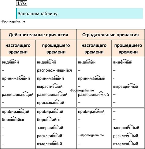 Упражнение 176 - ГДЗ по русскому языку 7 класс Ладыженская, Баранов ...