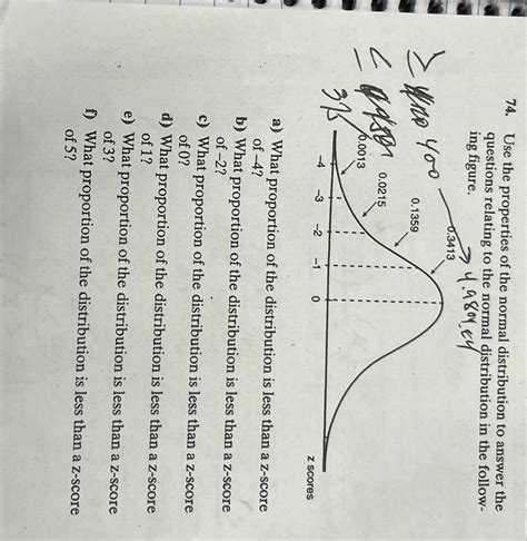 Solved Use The Properties Of The Normal Distribution To Chegg