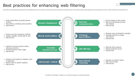 Best Practices For Enhancing Web Filtering Ppt Template