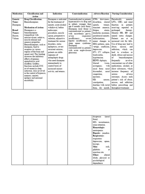 Diazepam Pdf Benzodiazepine Medical Specialties