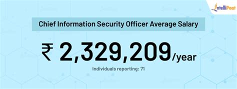 Cyber Security Salary In India In 2021 How Much One Earn