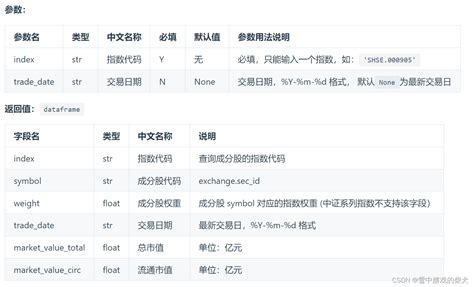 Python量化交易学习——part4：基于基本面的单因子选股策略 Csdn博客