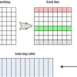 Illustration Of Indexing Table And Bit Memory Download Scientific Diagram