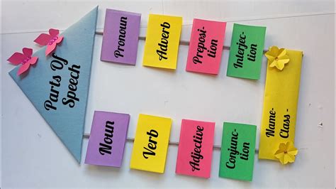 English Tlm Parts Of Speech English Project Parts Of Speech English