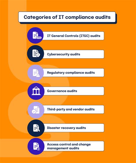 Automate Your It Compliance Audits With This Checklist