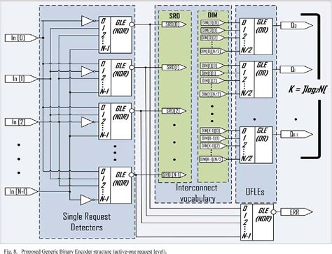 Figure 8 From A Scalable Vhdl Implementation Technique Of The Binary